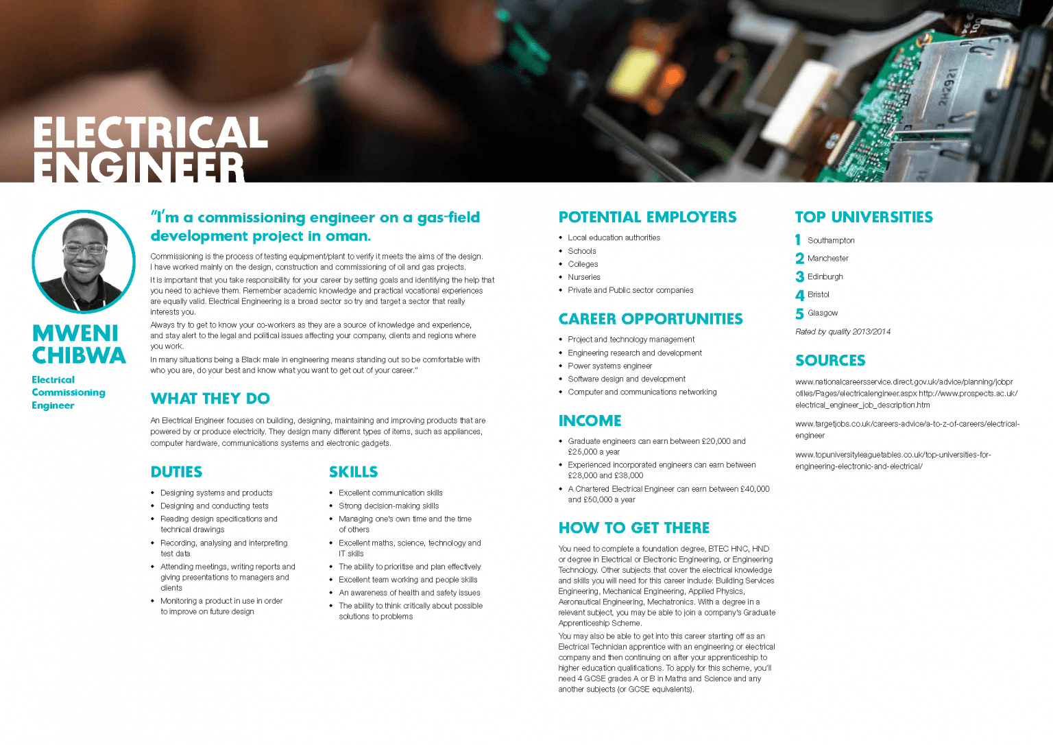 Career Factsheets